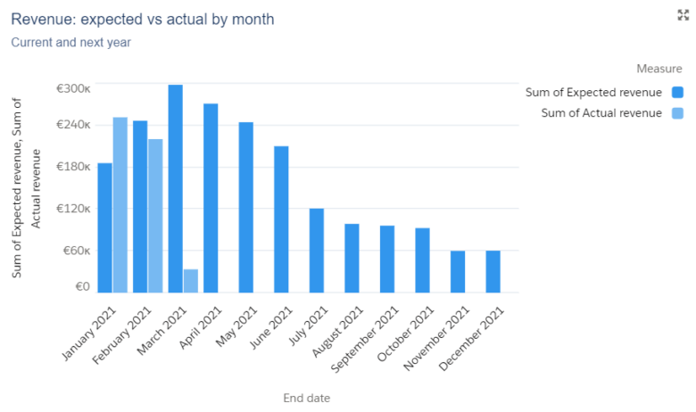 Staffing Analytics: 5 Tips • Byner