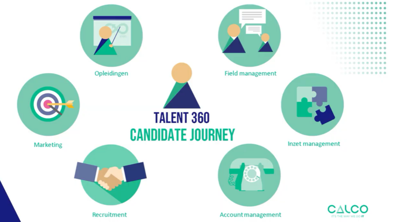 Staffing Tech Trends 2023 • Byner