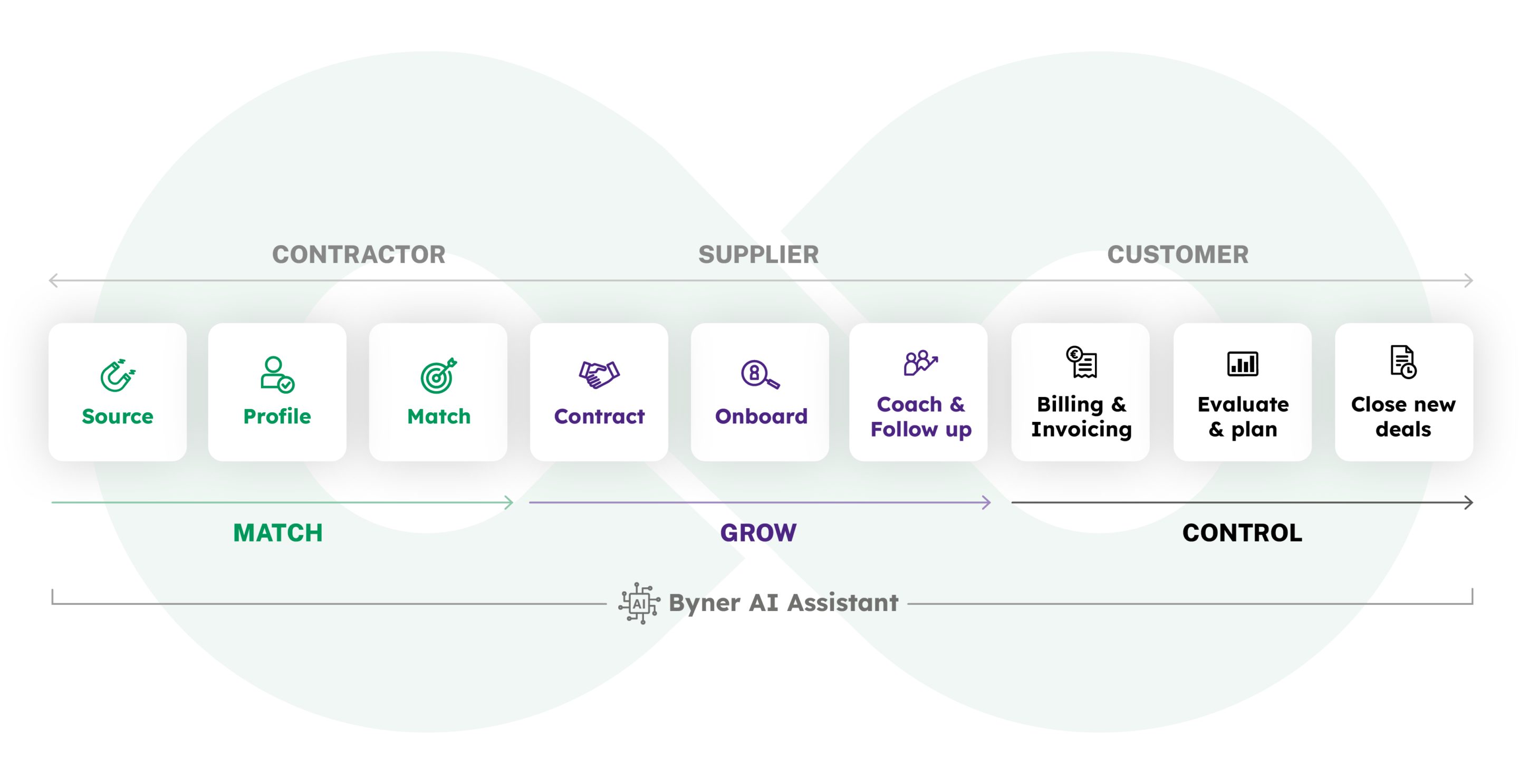 Discover Byner - The Ultimate Platform for contract recruitment