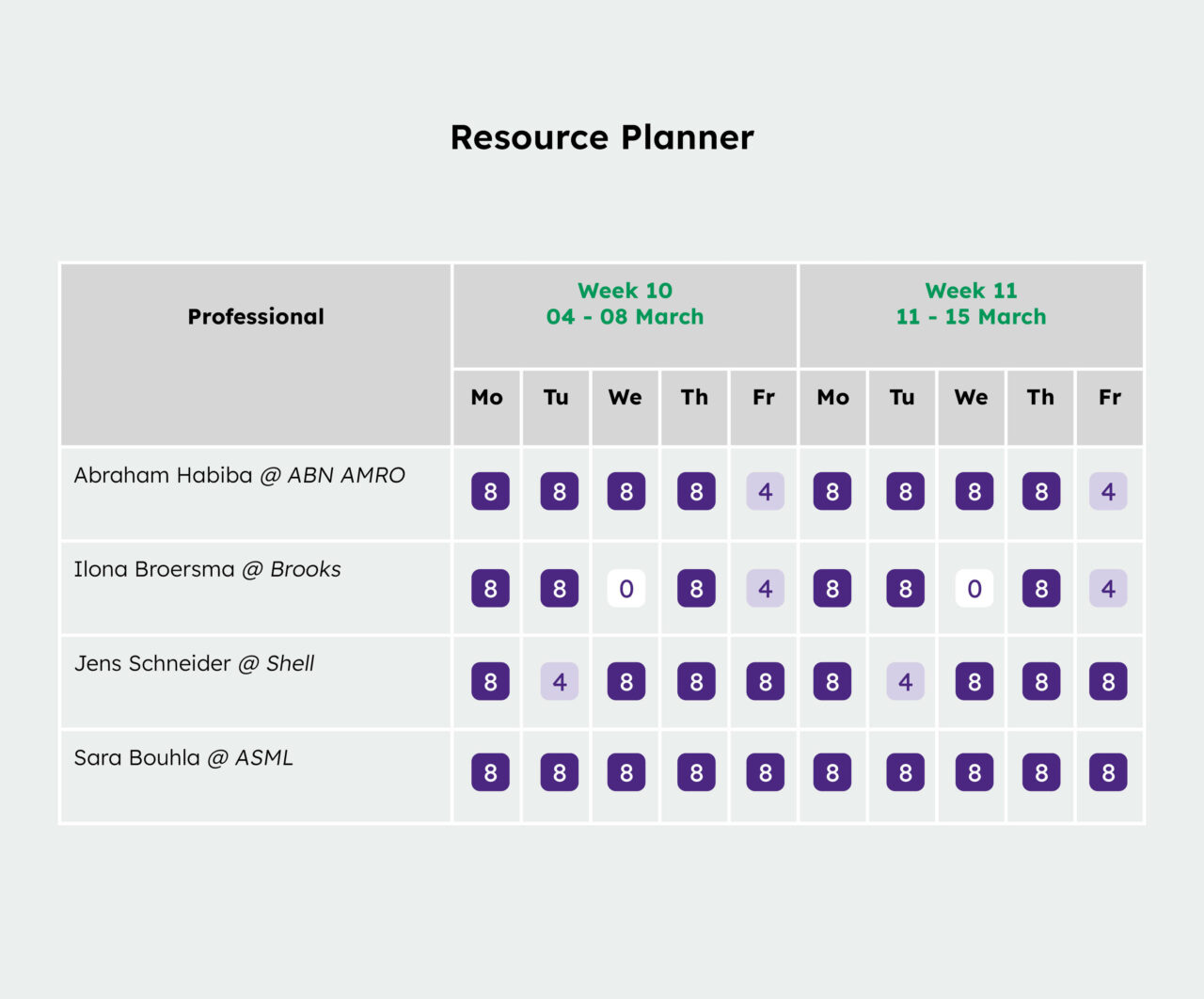 Byner | Het Toonaangevende Platform voor Bureaus in Staffing & Recruitment