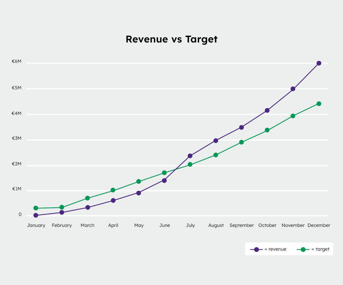 Project Staffing Platform • Byner