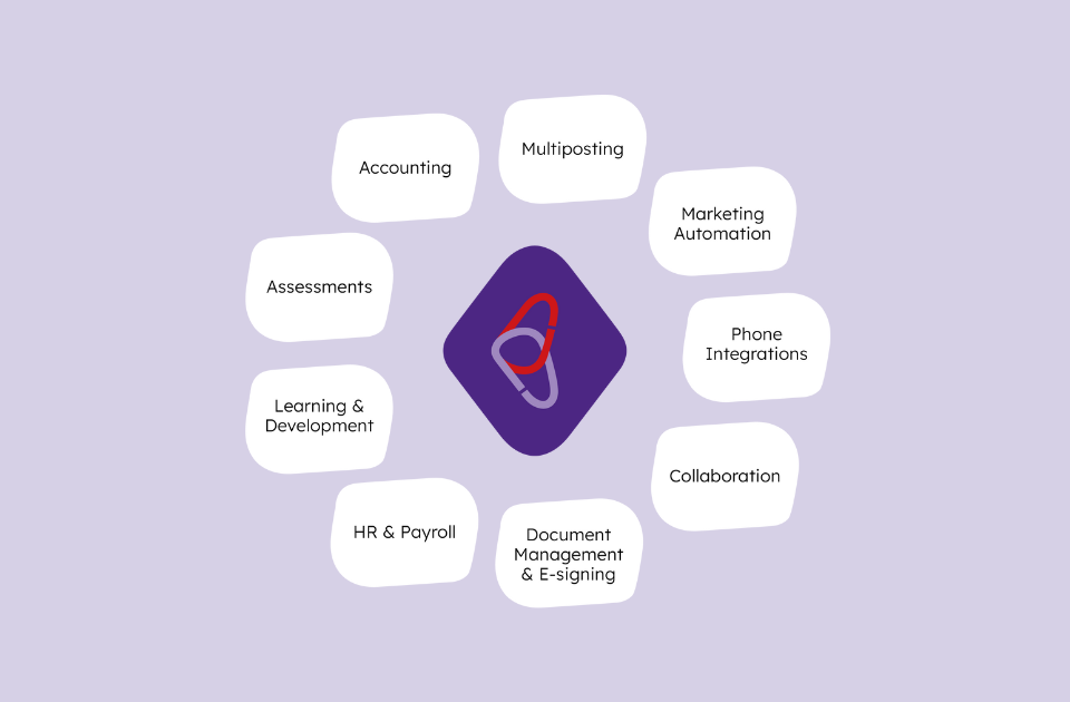 Ontdek het Byner Ecosystem