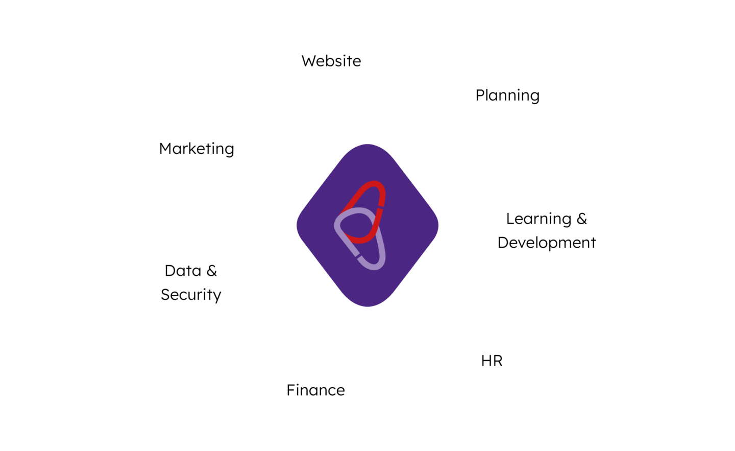 Discover Byner, the frontrunning Platform for Staffing & Recruitment