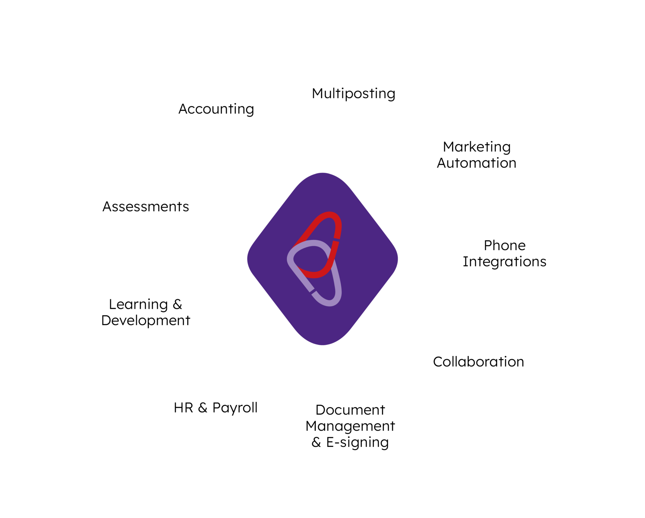 Discover Byner, the frontrunning Platform for Staffing & Recruitment