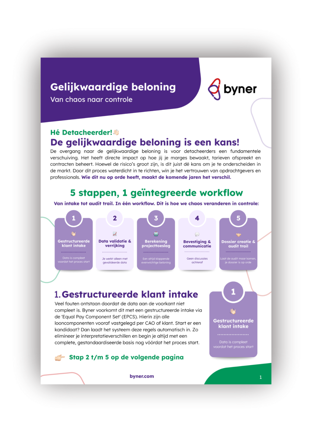 Gelijkwaardige beloning: Van Chaos naar controle